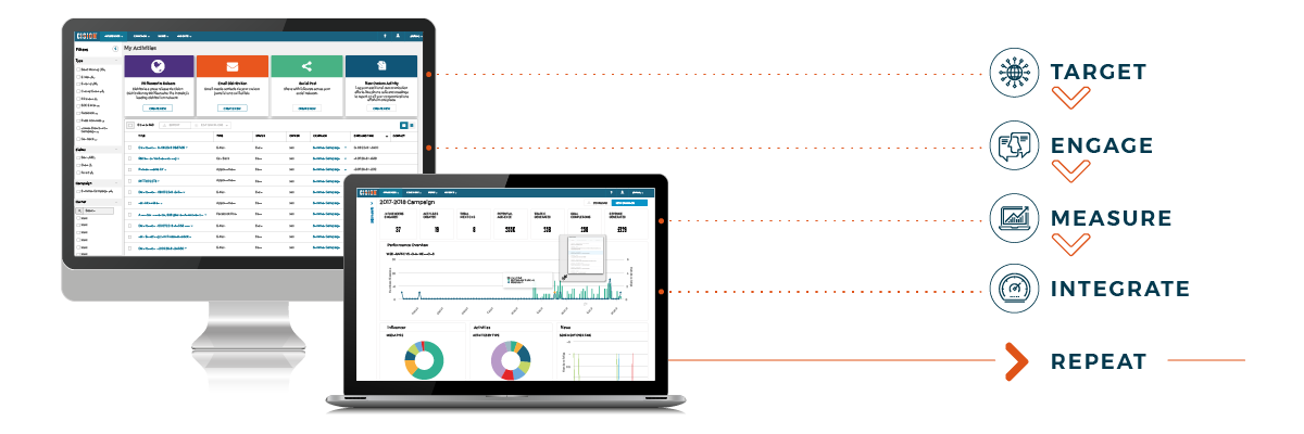 Cision - Global Cloud-Based Communications and PR Solutions Leader